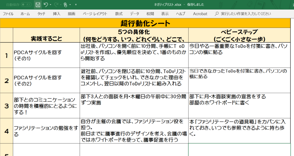 振り返りのための3つのフレームワーク（ KPT ・ YWT ・ ORID ） - オフィス 気づきと学び